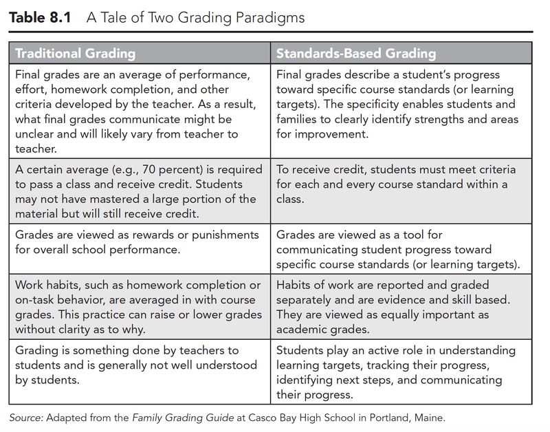Teacher Grading Chart OPS Teachers Want Grading Changes, But